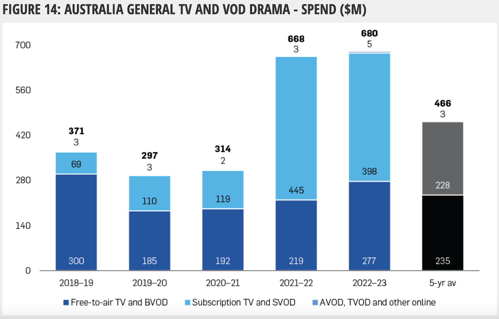 Australia Pursues Streaming Obligations That Would Harm U.S. Service ...